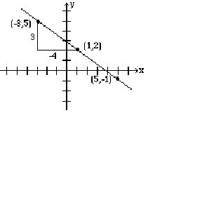 Section Overview Linear Equations By OpenStax Page Jobilize