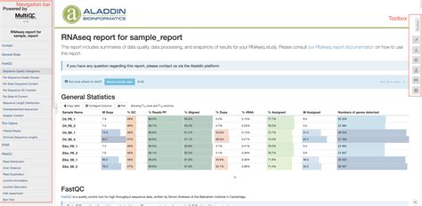 how to interpret the bulk rnaseq report pipeline resources