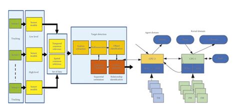 Overall System Structure Design Diagram Download Scientific Diagram
