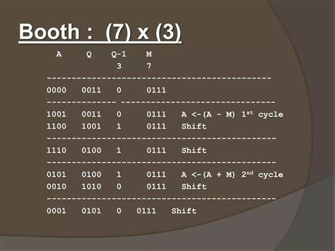 Booths Algorithm For Multiplication Ppt