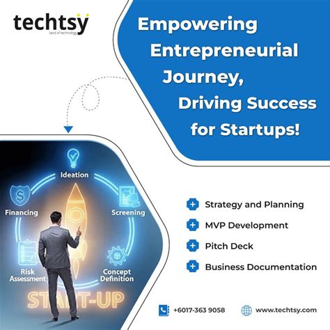 Techtsy On Linkedin Entrepreneurshipdevelopment Mvpdevelopment