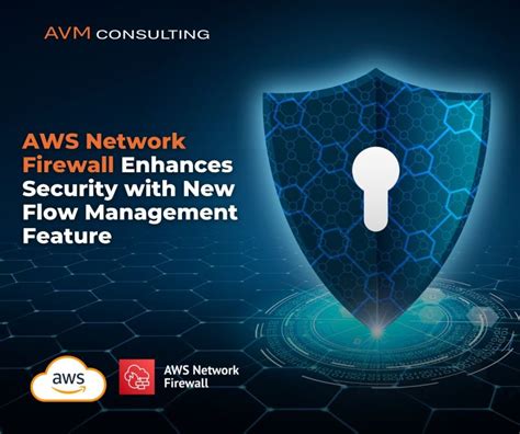 Aws Awsnetworkfirewall Cybersecurity Cloudsecurity Networksecurity