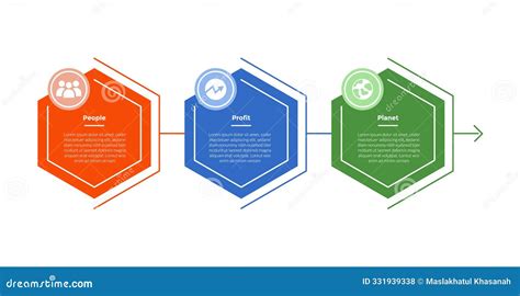 3p Sustainability Infographics Template Diagram With Hexagonal Triangle Cycle With 3 Point Step
