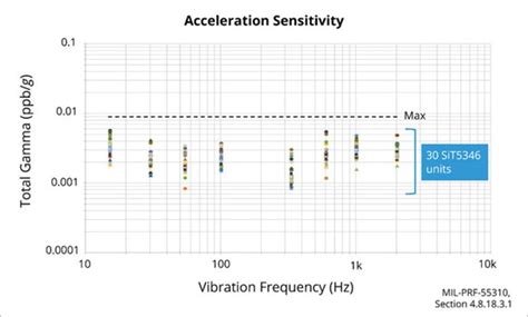 Mems时钟器件优势显著，在高超音速系统中替代传统石英时钟器件 执行器 微迷：专业mems市场调研媒体 麦姆斯咨询主办