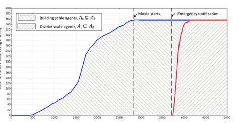 Spatial Integration By Agents Download Scientific Diagram