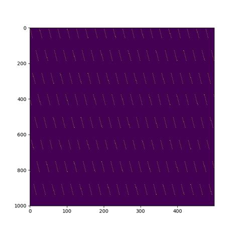 Python Rendering Issue With Matplotlib In Python2 Stack Overflow