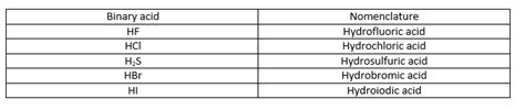 difference between binary and ternary acids binary vs ternary acids