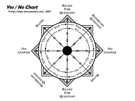 Dowsing Chart Image Dowsing Chart Dowsing Chart
