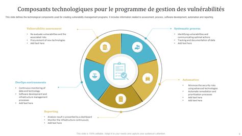 Top 10 Des Modèles De Programme De Gestion Des Vulnérabilités Avec