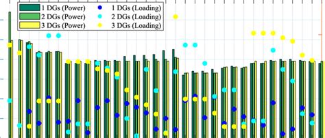 Comparison Of Branches Loading Limit Violation On Ieee Medium Voltage