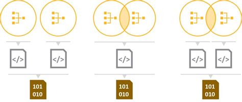 How To Integrate Multiple Scade Models Into One Executable Ansys