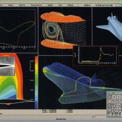 Cfview Interactive Visualization Tool For Fluid Flow Analysis Download Scientific Diagram