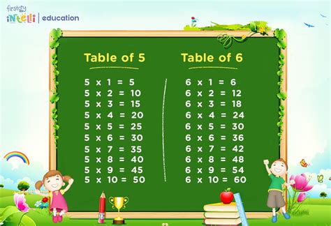 base 5 multiplication chart addition table i addition table 1 to 10