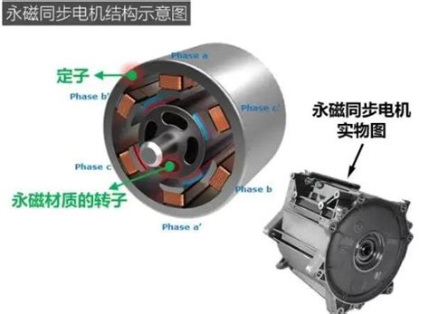 电车开高速为什么比较耗电 有驾