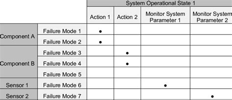 1 Relationship Matrix Download Table