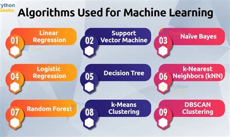 Machine Learning Algorithms Implementation In Python Cheap Sale Plv