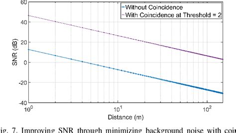 figure 7 from modeling of perimeter gated spad based direct time of