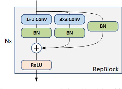 Figure 10 From Object Detection For Uav Images Based On Improved Yolov6