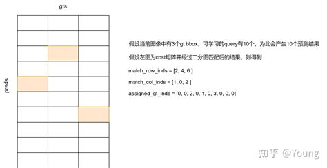 mmdetection源码阅读 DETR 二 知乎