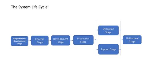 01 Introduction To System Engineering And System Engineering Life Cycle Pptx