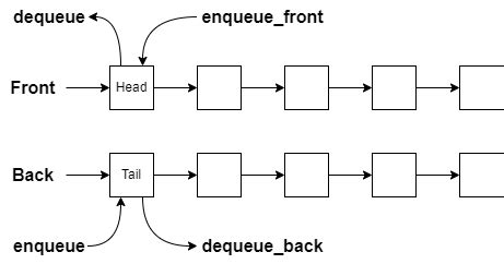 Chapter Queues And Deques Patterns In Functional Programming