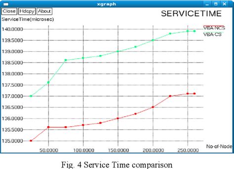 figure 4 from an optimized virtual scheme for reducing collisions in