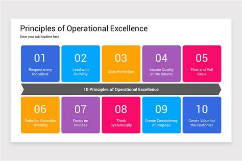 Operational Excellence Opex Powerpoint Template Nulivo Market