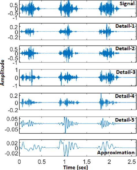 Figure 4 From A Lightweight 1 D Convolution Neural Network Model For
