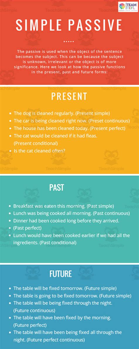 Simple Passive Intermediate Lesson Plan By Teach Simple