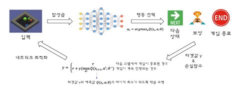 강화학습 기초 3 Dqn 알고리즘