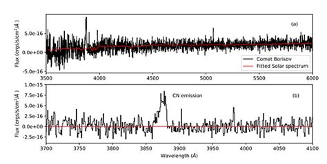 Astronomers Detect Gas Molecules In Comet From Another Star Astrobiology