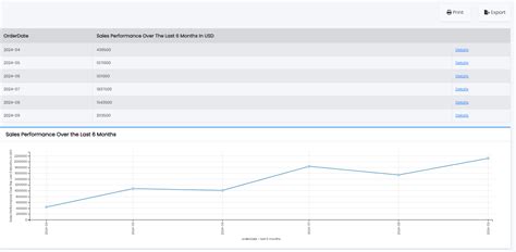 Mysql Charts And Data Analysis