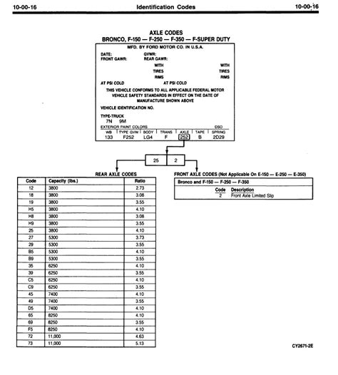 1989 F250 Axle Code Ford Truck Enthusiasts Forums