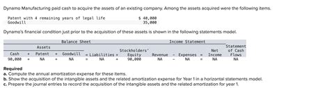 Solved Dynamo Manufacturing Paid Cash To Acquire The Assets Chegg