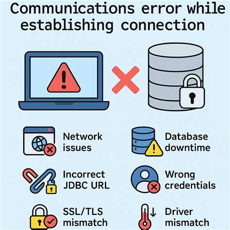 💥understanding Sqlnontransientconnectionexception Communications Error