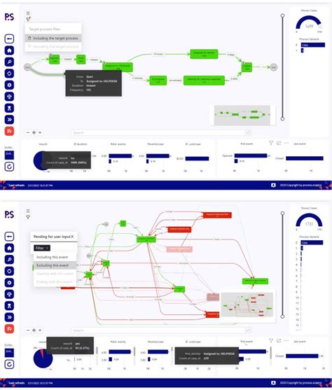 Process Science Process Mining For Power Bi Qlik On Linkedin