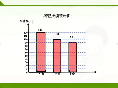 【西师大版】小学数学四年级上册《绘制条形统计图》课件 21世纪教育网