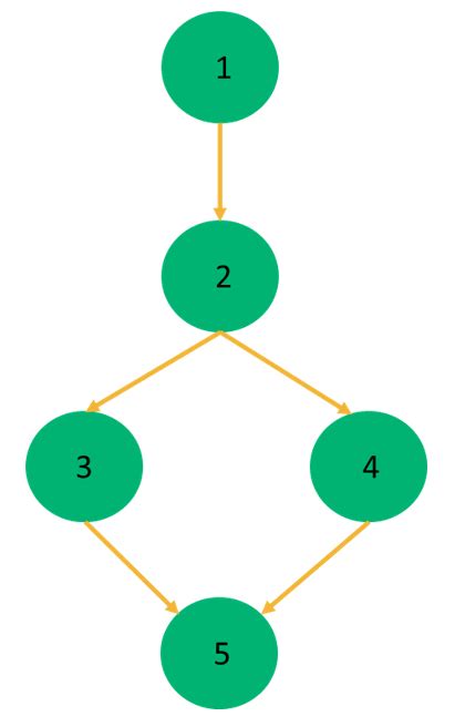 What Is White Box Testing 5 Popular White Box Testing Techniques