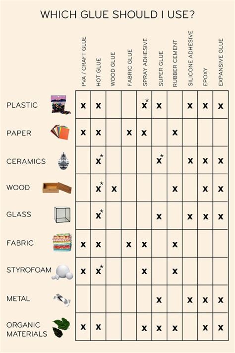 This Glue Chart Guides You Through Which Glue To Use Where