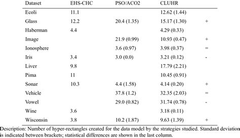 number of hyper rectangles comparison download table
