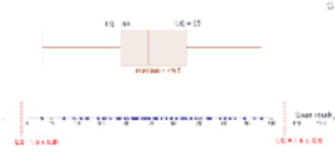 Boxplots And Outliers GeoGebra Boxplots And Outliers GeoGebra