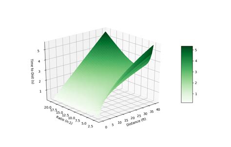 Github Kforthsubsystemaccelerationsimulator A Python Simulation Of Robotic Subsystems