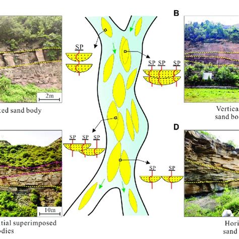 Classification Standard Of Delta Sedimentary Microfacies In The Sh 1 To Download Scientific