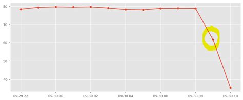 Python How To Count Number Of Decreasing Point Stack Overflow