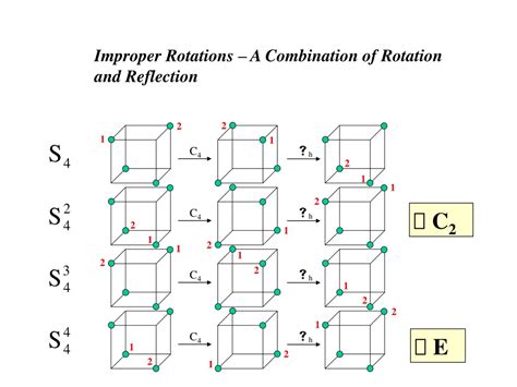 Ppt Improper Rotations In Symmetry Operations Powerpoint Presentation