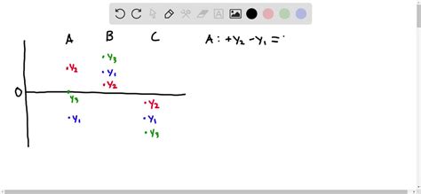 Solved State The Equations Of The Waveforms Shown In Fig 60