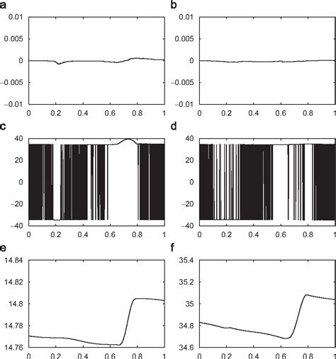 Figure 2 From Technical Communique Further Results On Adaptive