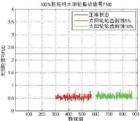 Figure 1 From Sun Gear Fault Diagnosis Of Helicopter Main Gearbox Based