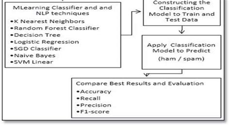 proposed framework for unstructured text data analysis download