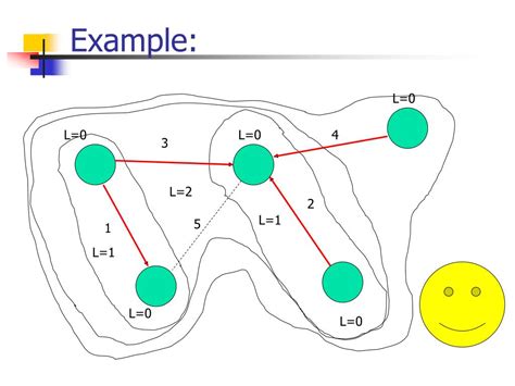 Ppt Minimum Spanning Trees Ghs Algorithm Powerpoint Presentation Free Download Id5436673